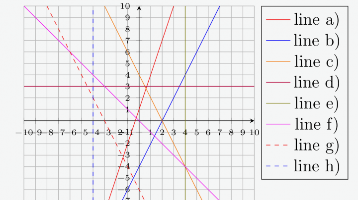 Name that Graph – Mathematics and Coding