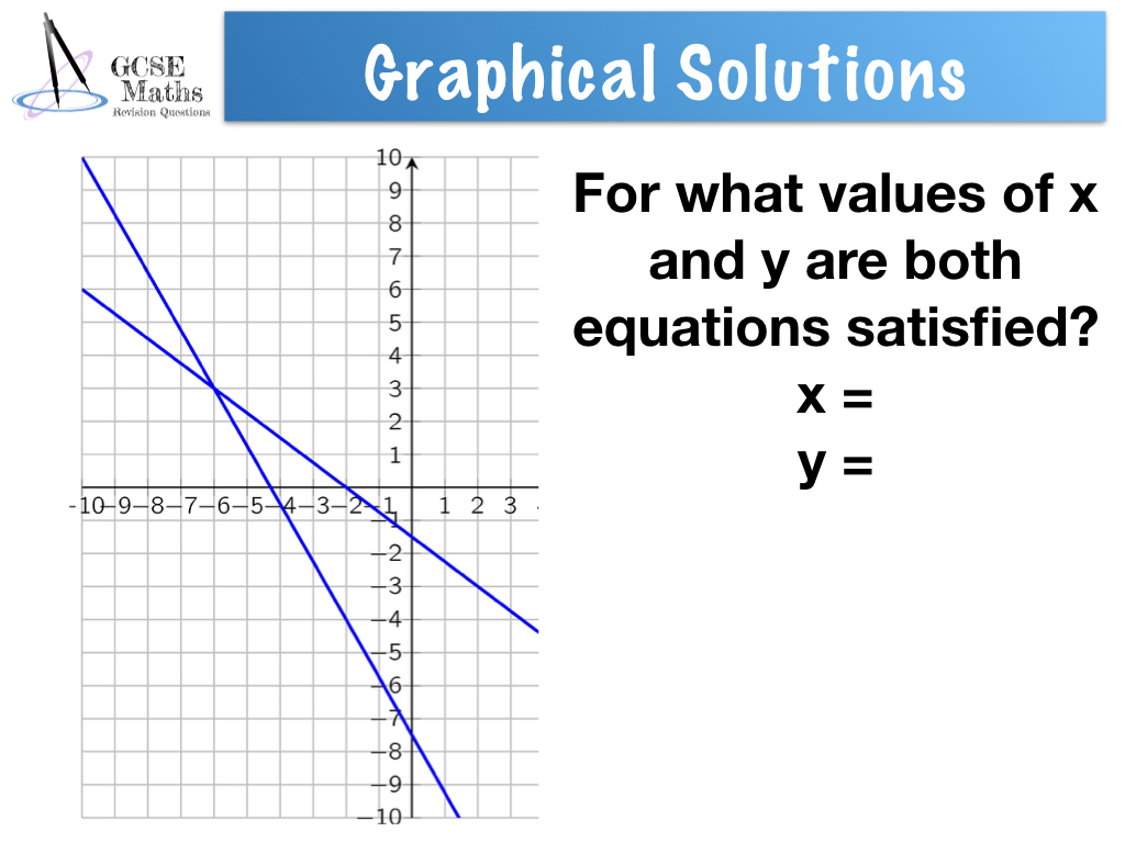 Graphical Solutions (12/03) – Mathematics and Coding